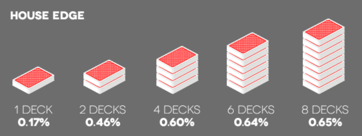Blackjack Rules, Side Bets and Payouts | Top PA Guides 2025
