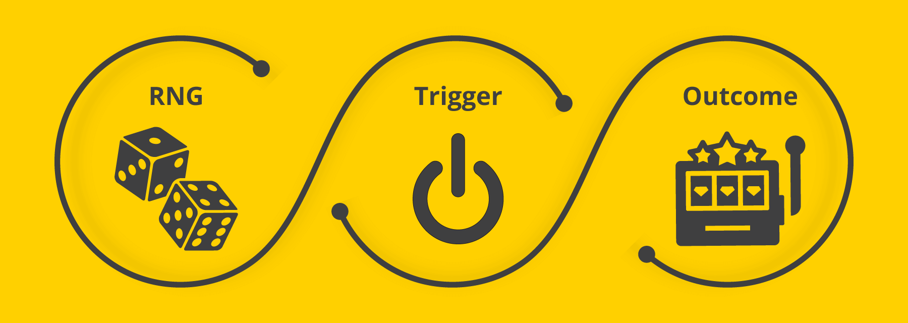 Everything You Need to Know About RNG and Why it is Important