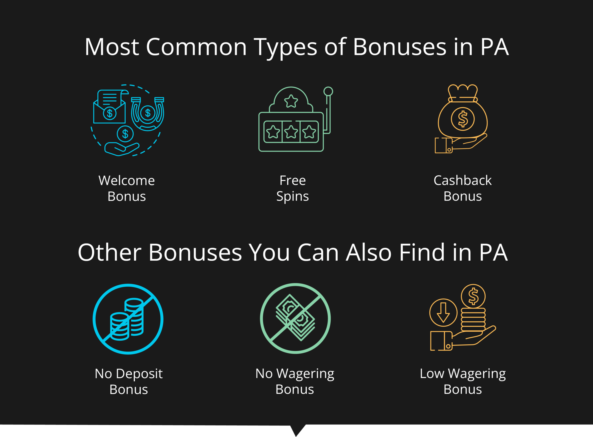 Best Online Casino Bonuses in Pennsylvania | 2024